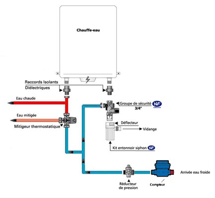 Pourquoi le groupe de sécurité de mon chauffe-eau électrique Thermor fuit-il ? – Assistance ...