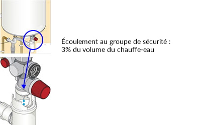 Pourquoi le groupe de sécurité de mon chauffe-eau électrique Thermor fuit-il ? – Assistance ...