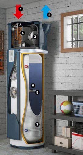 Comment entretenir un chauffe-eau thermodynamique ? – Assistance ...