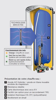 Faut-il une isolation supplémentaire sur mon chauffe-eau ? – Assistance Thermor - Site Officiel SAV