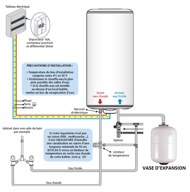 Qu’est-ce qu’un vase d’expansion sanitaire ? – Assistance Thermor - Site Officiel SAV